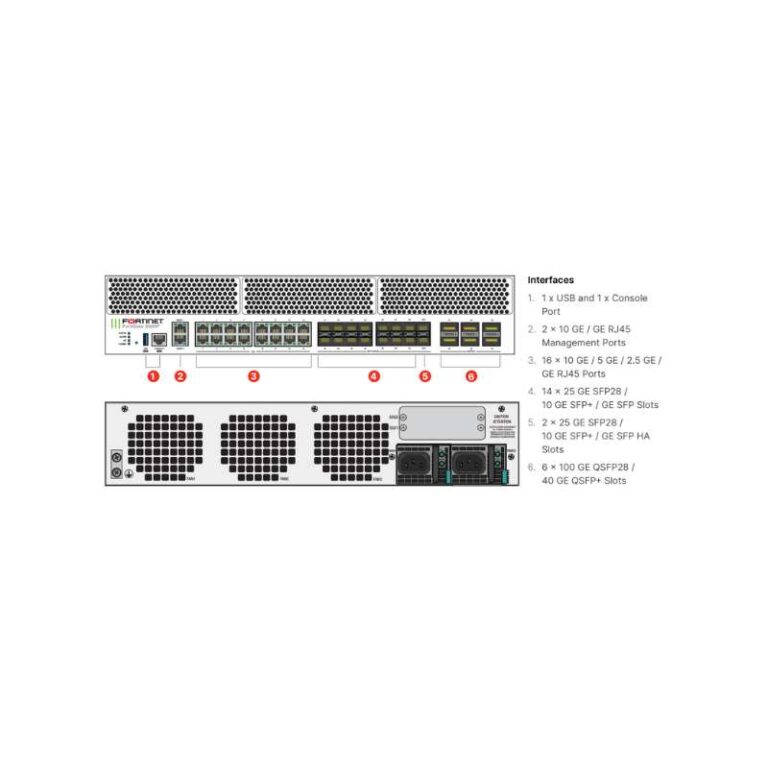 Fortinet FortiGate 3000F - Katalog PT BUT