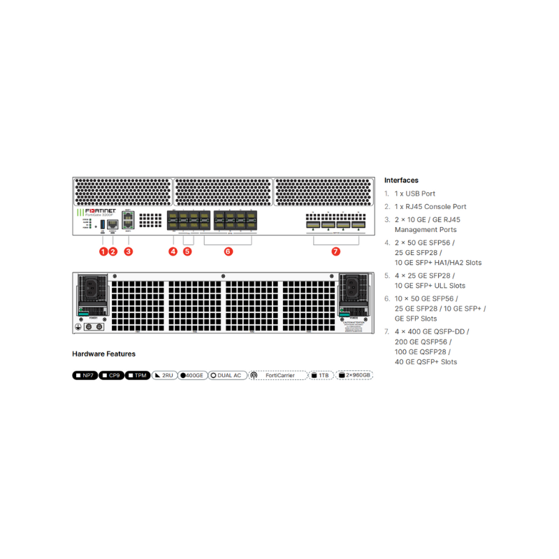Fortinet FortiGate 3200F - Katalog PT BUT